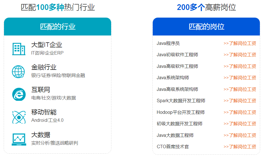 Java和java开发工程师现状重庆java培训